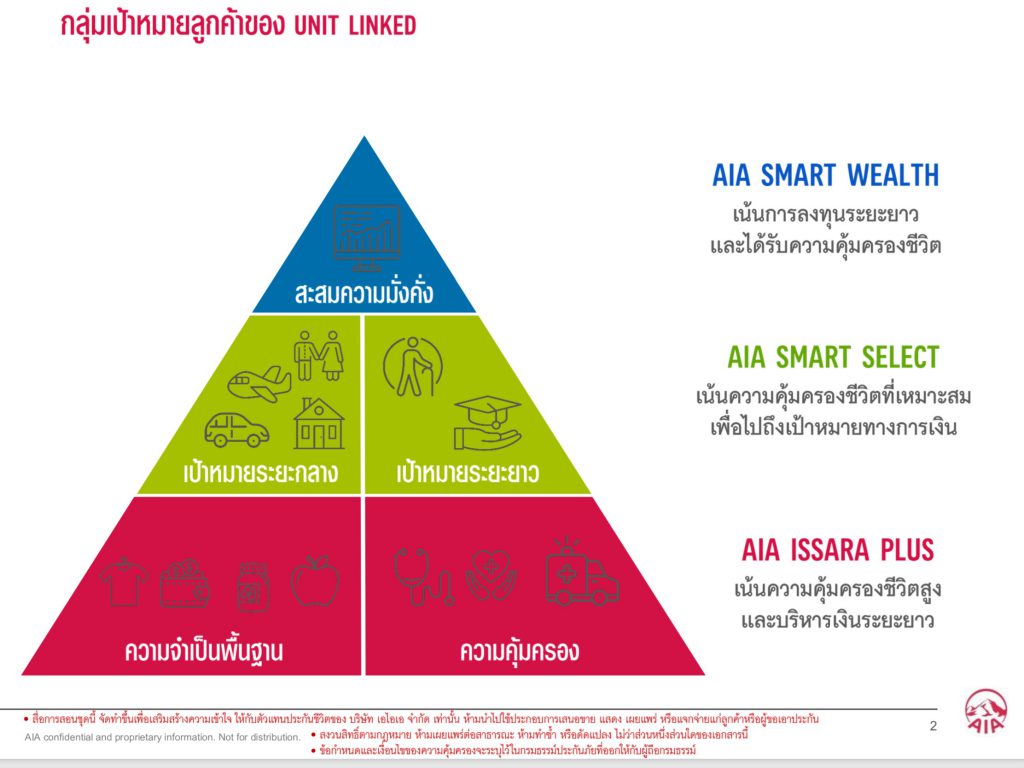 UNIT LINKED ตัวแทนประกันชีวิตและที่ปรึกษาด้านการเงินจาก AIA